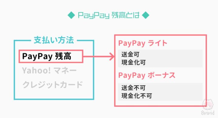 PayPayの仕様・注意点まとめ—チャージ方法・併用払い・現金化・支払い判定について | 8vivid