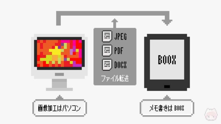 BOOX使いなら知っておきたい『転送』アプリの解説と使い方 | 8vivid