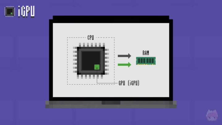 iGPU・dGPU・eGPUの違い—利点＆欠点を初心者向けに総まとめ | 8vivid