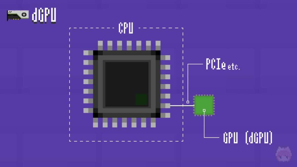 iGPU・dGPU・eGPUの違い—利点＆欠点を初心者向けに総まとめ | 8vivid