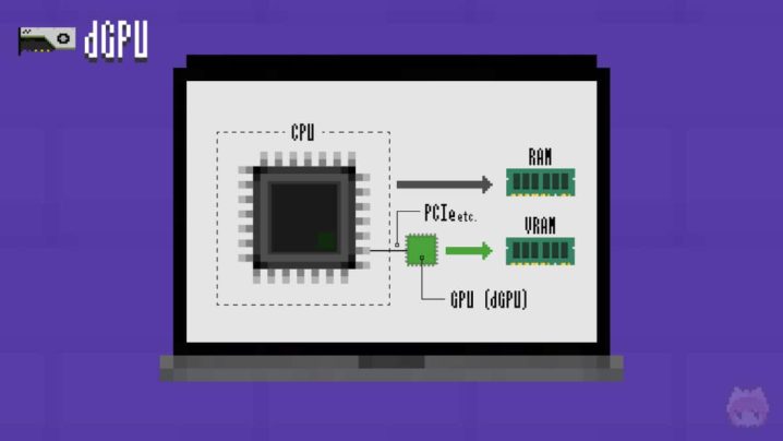 iGPU・dGPU・eGPUの違い—利点＆欠点を初心者向けに総まとめ | 8vivid