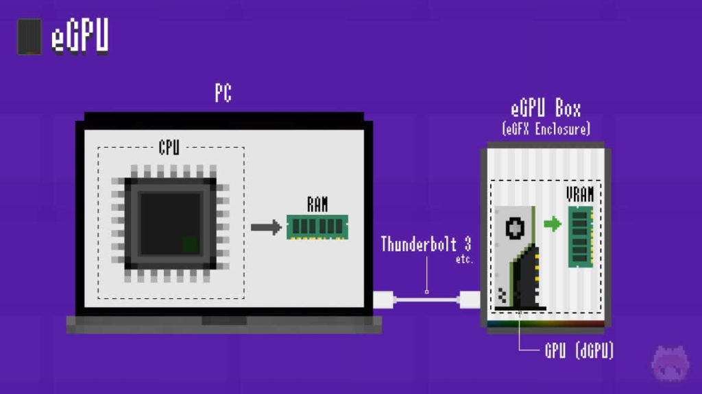 iGPU・dGPU・eGPUの違い—利点＆欠点を初心者向けに総まとめ | 8vivid