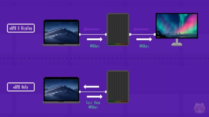 eGPUとは？—接続＆内部構造と利用に必要なものをお勉強 | 8vivid