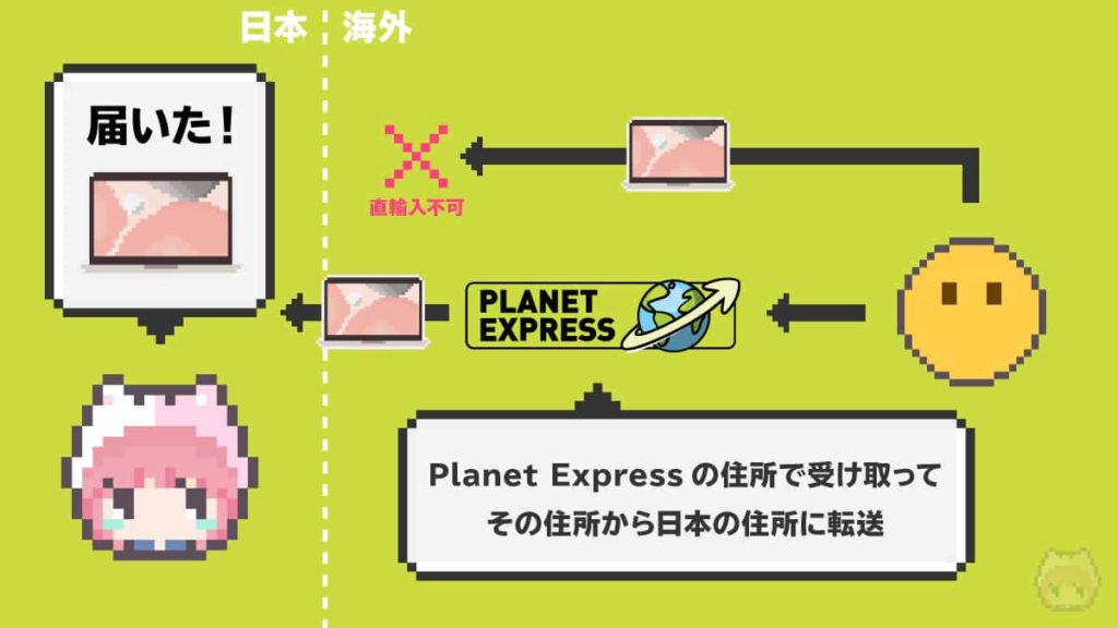 Planet Expressの登録手順と郵便転送利用方法 | 8vivid