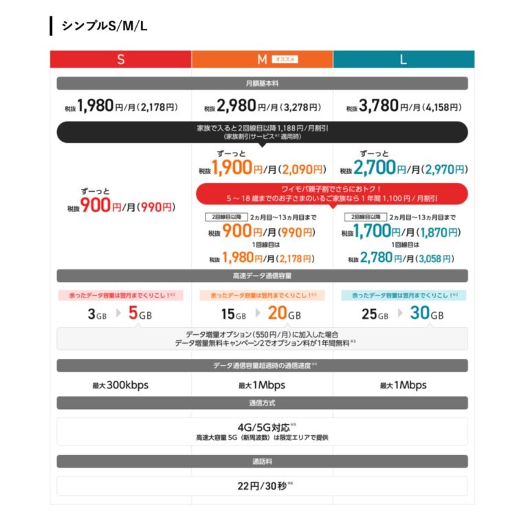 Y!mobile『シェアプラン』の解説 ＋ 実際に申し込んだ！ | 8vivid